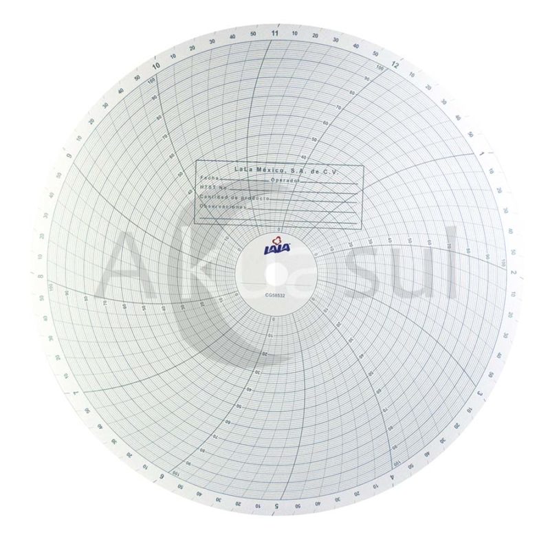 Partlow Productos - Akuasul